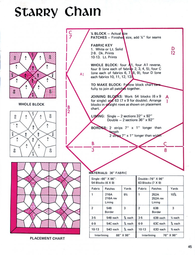 Stitch ‘n Patch Quilts – Q is For Quilter