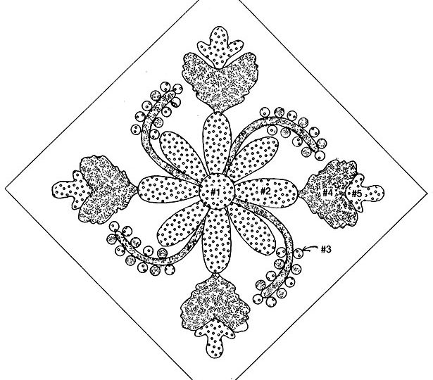 Heart Quilting Patterns – Q is for Quilter